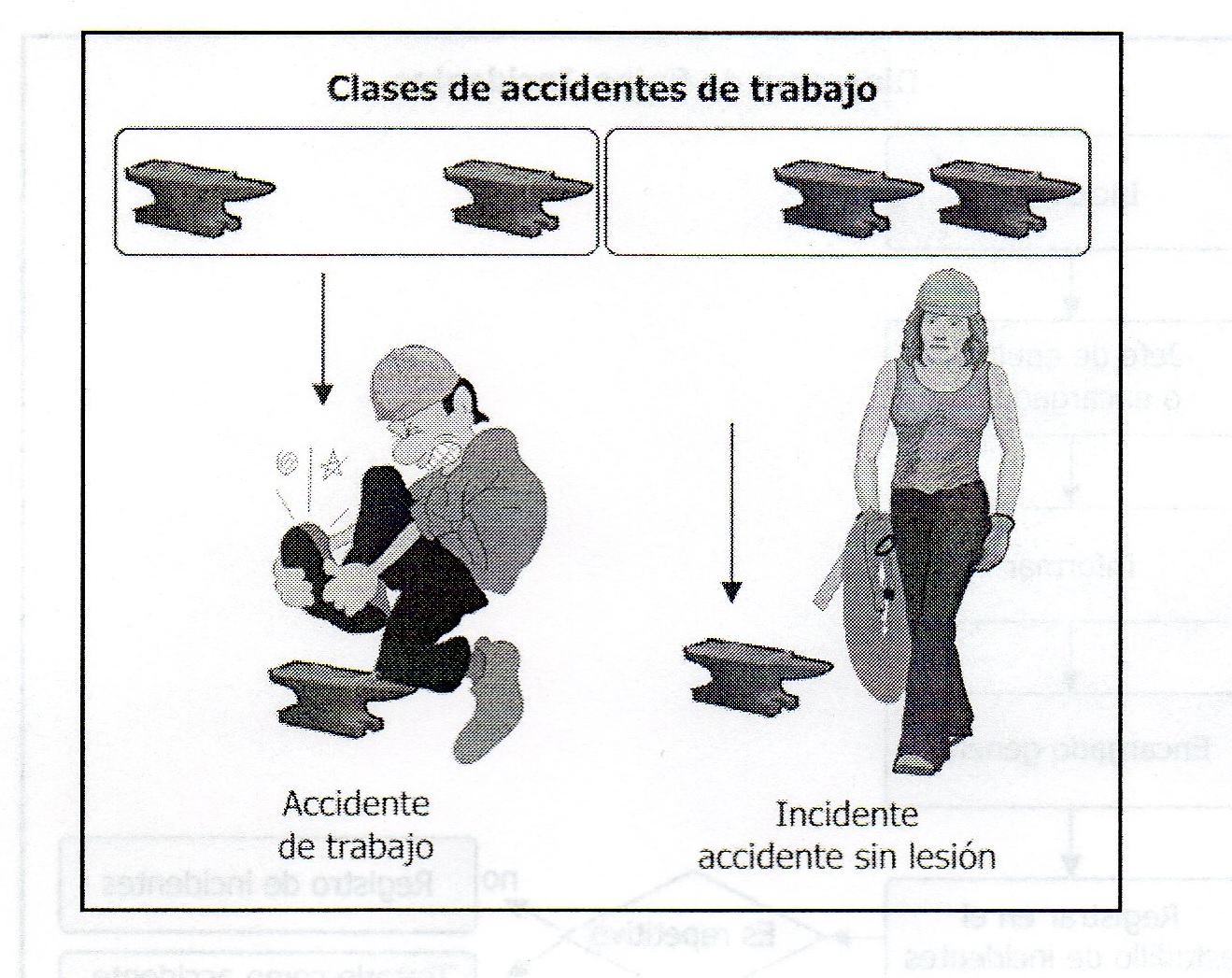 Diferencia entre incidente y accidente de trabajo - Experto Laboral